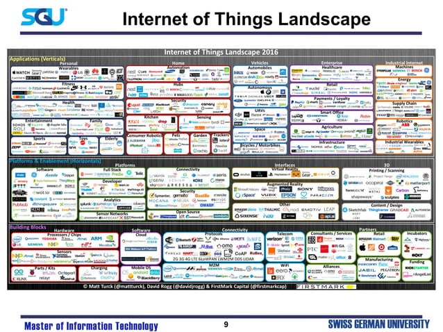 Cyber Security challenges in SMART city | PDF