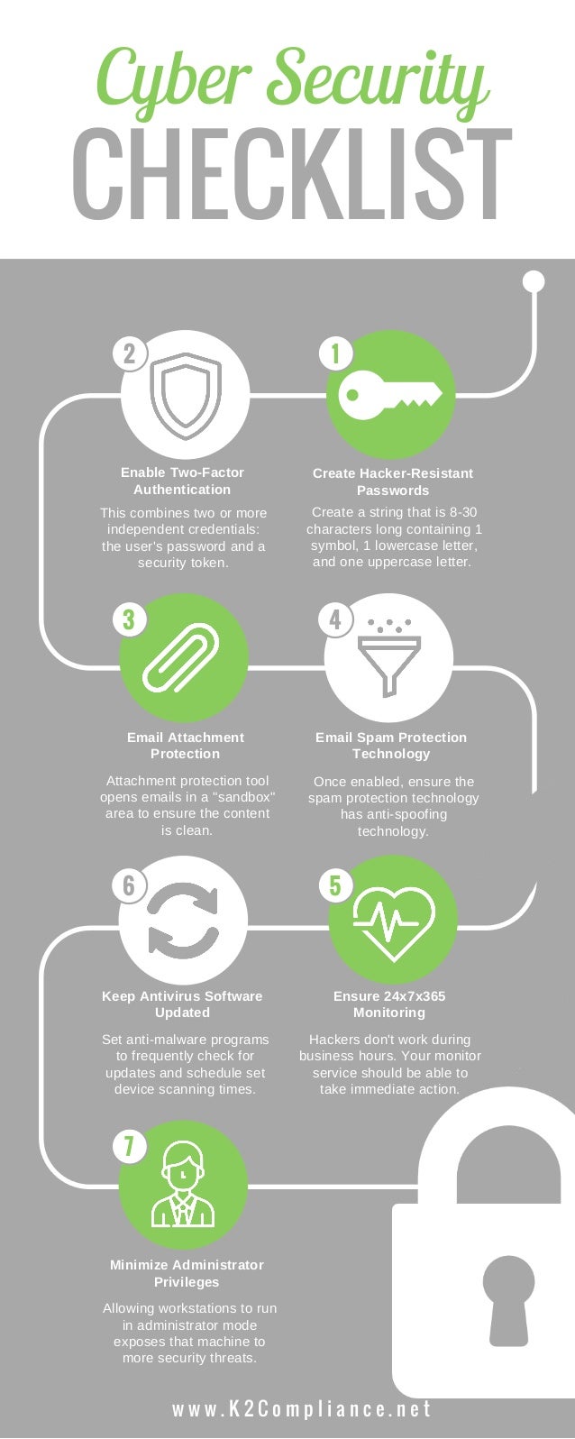 The 7 Step Cyber Security Checklist