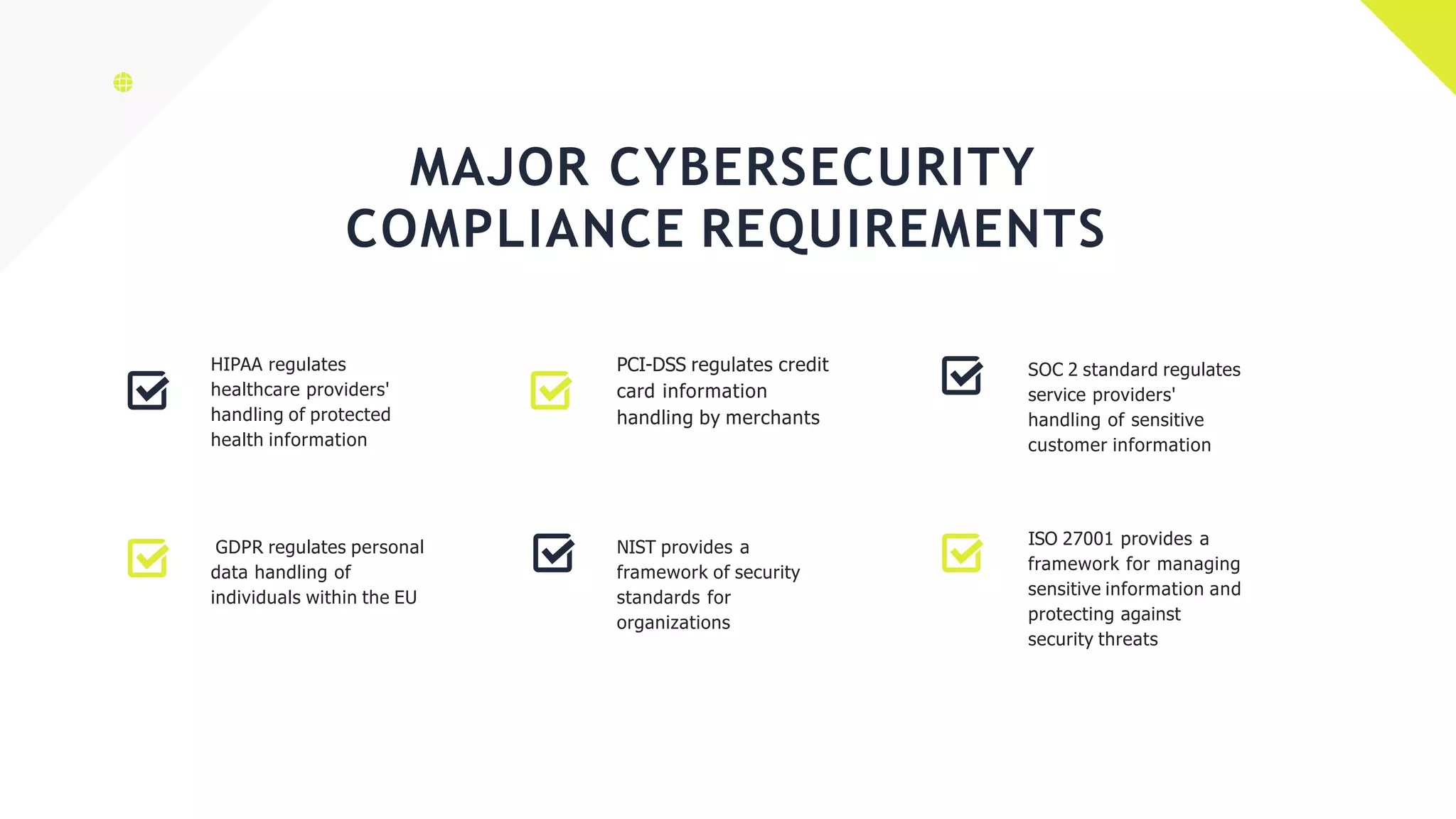 Cyber Compliance | cyber security compliance | HIPPA audit- 2023 | PPT