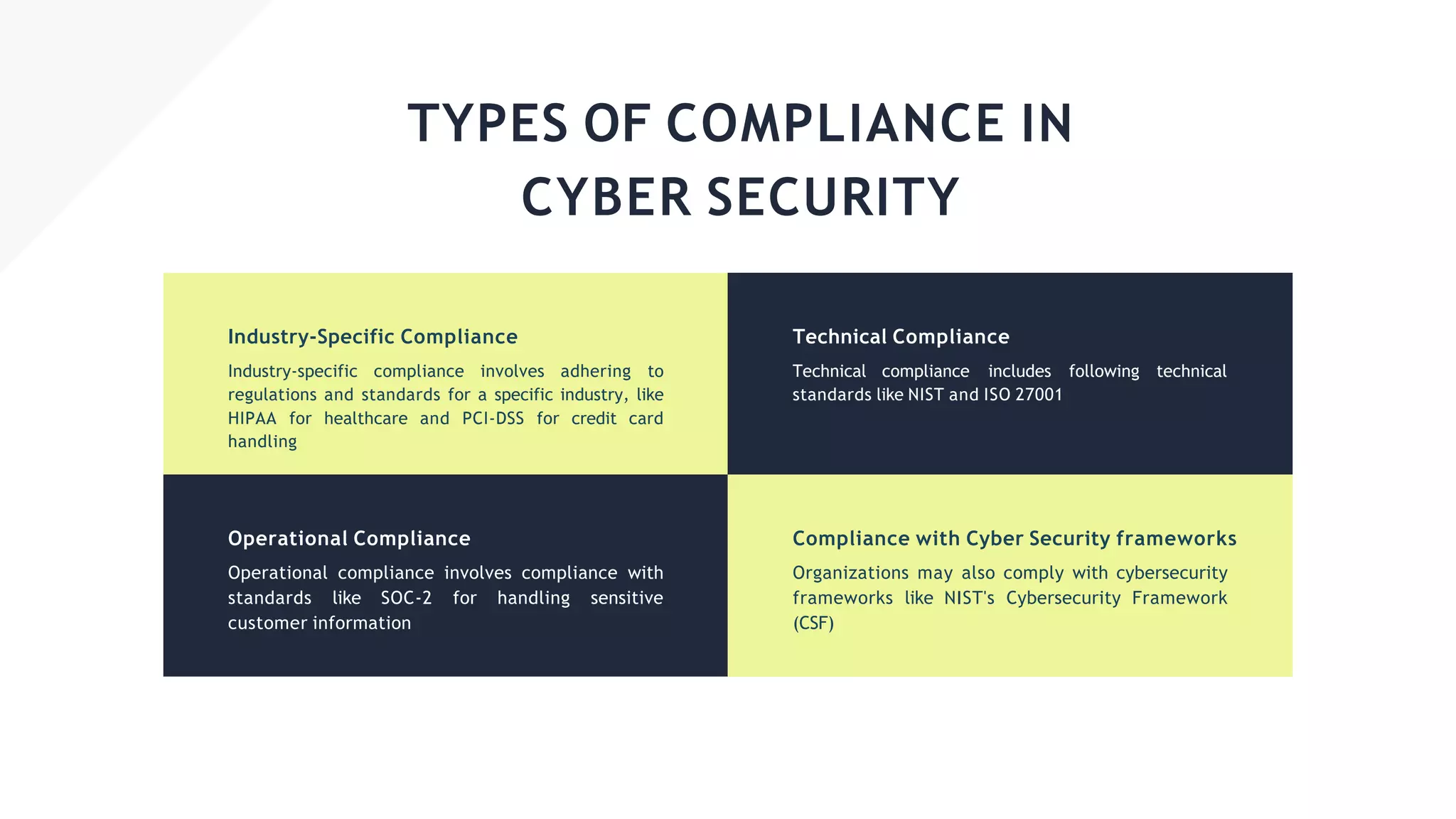 Cyber Compliance | cyber security compliance | HIPPA audit- 2023 | PPTX