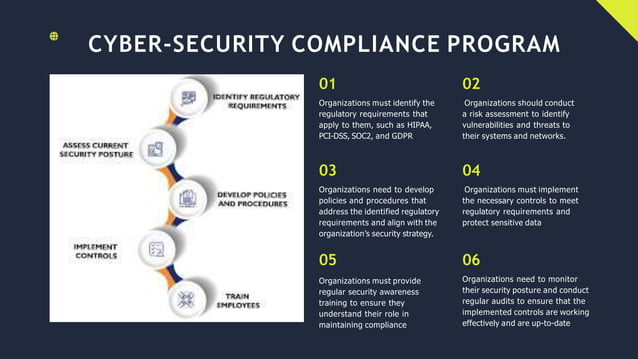 Cyber Compliance | cyber security compliance | HIPPA audit- 2023 | PPT