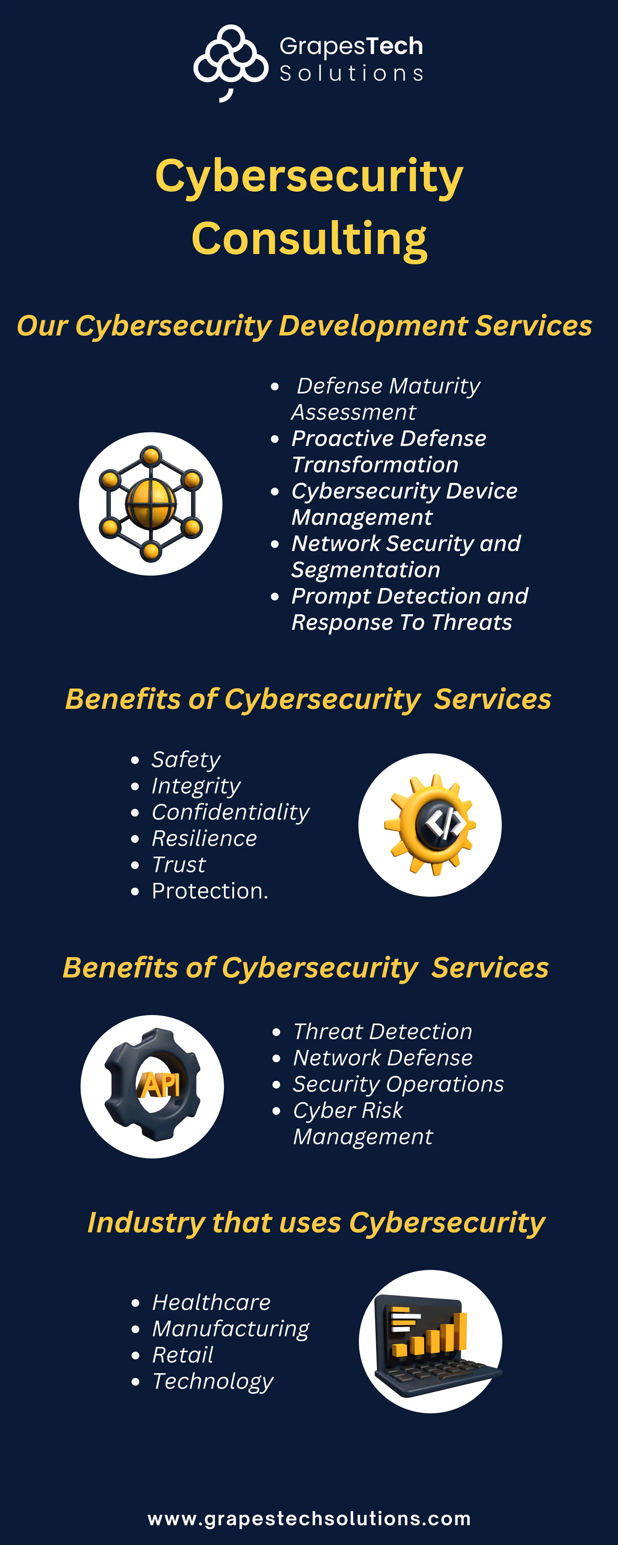 Cybersecurity Consulting Services | GrapesTech Solutions | PDF