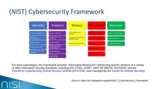 Cybersecurity and continuous intelligence | PPT