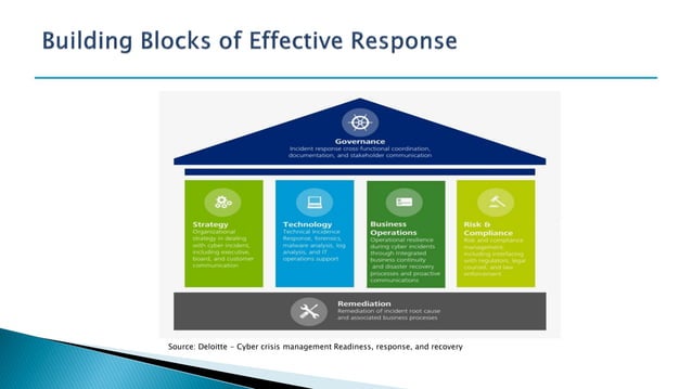 Cybersecurity crisis management a prep guide | PDF | IT and Internet ...