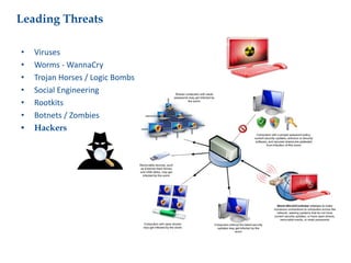 CyberSecurity Cyber24x7.pdf