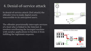 Basic Introduction about Cyber security & Cyber attack | PPTX