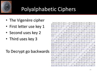 Cybersecurity cyberlab3 | PPT