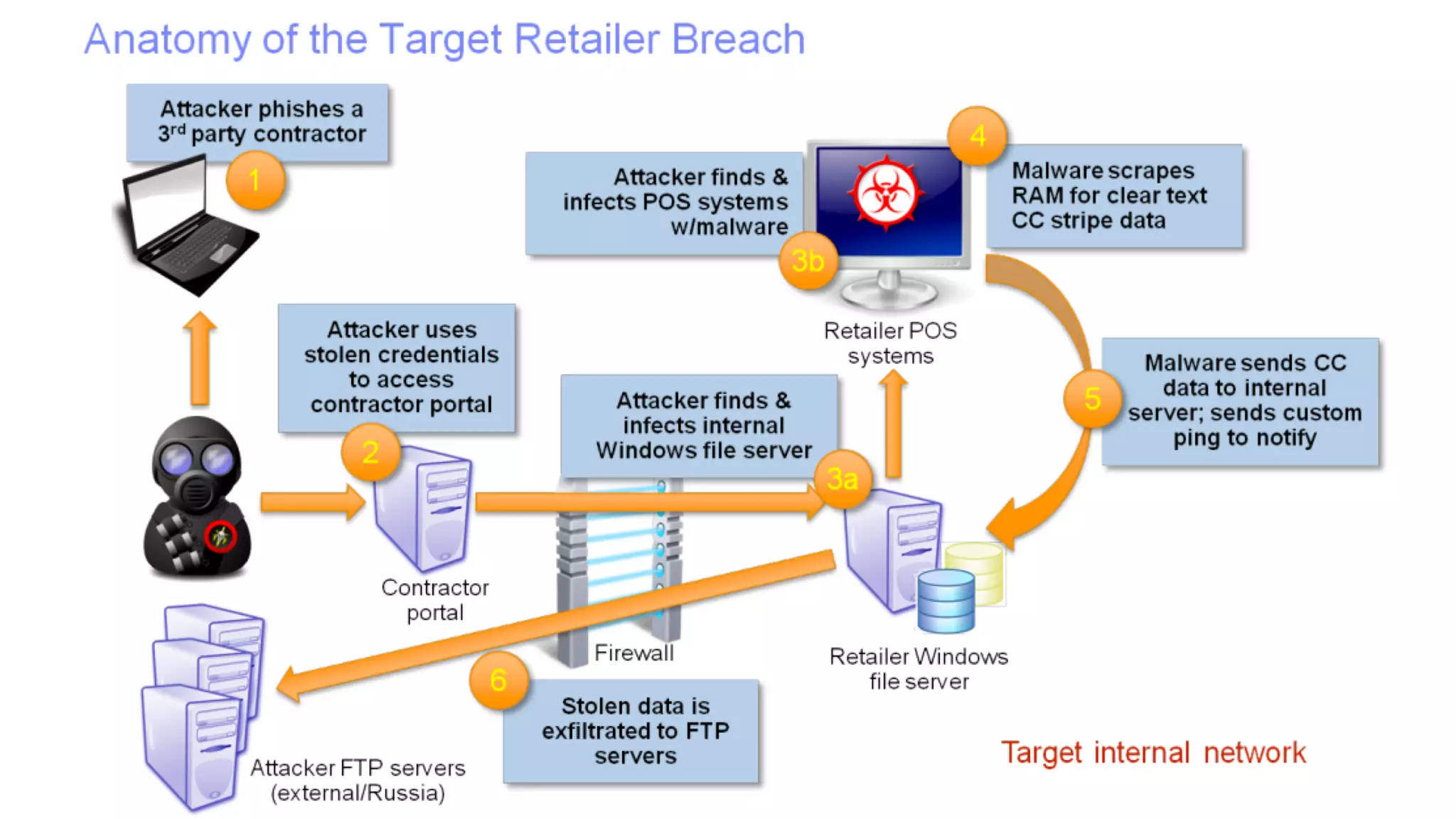 Cyber Security and Data Science | PDF