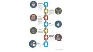 Cyber Security and Data Science | PDF