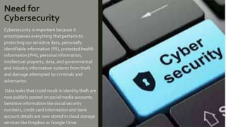CYBERSECURITY | Why it is important? | PPTX