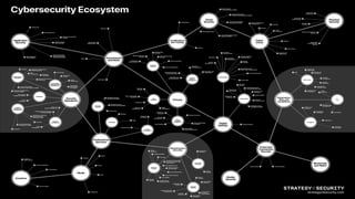 Building Cybersecurity Ecosystems in Africa: A Prescription for ...