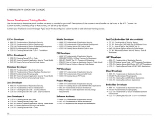 Trustwave Cybersecurity Education Catalog 2019 | PPT