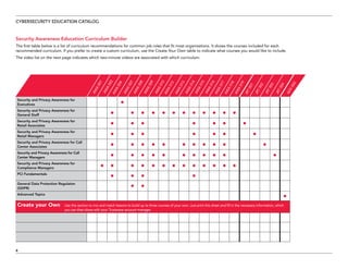 Trustwave Cybersecurity Education Catalog 2019 | PPT