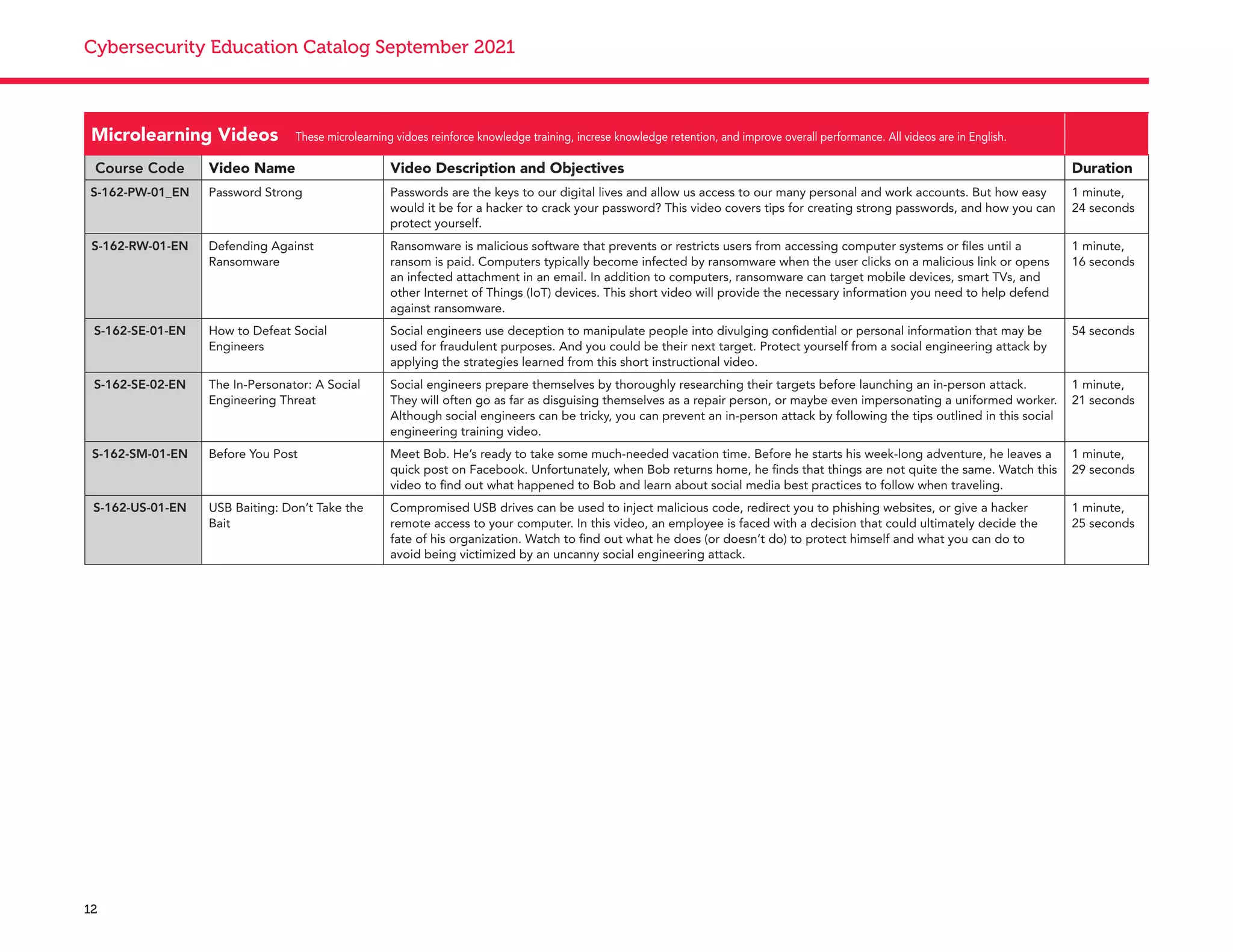 Cybersecurity education catalog sae september 2021 | PPT