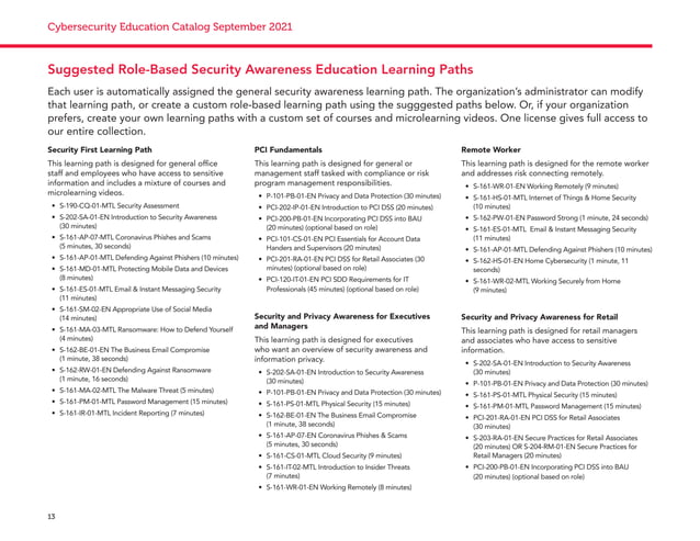 Cybersecurity education catalog sae september 2021 | PPT