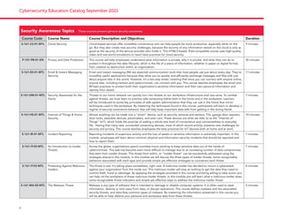 Cybersecurity education catalog sae september 2021 | PPT