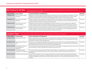 Cybersecurity education catalog sae september 2021 | PPT