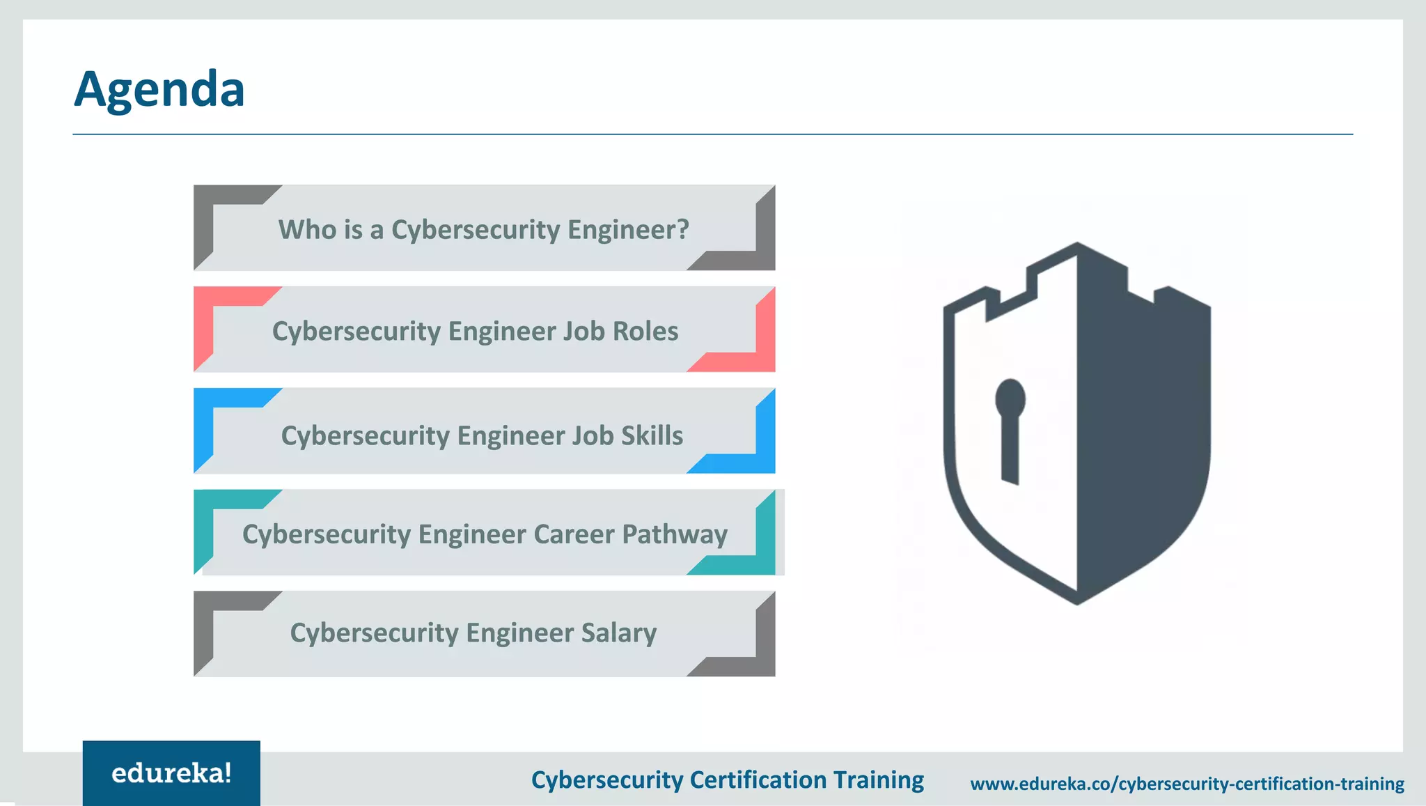How to become a Cybersecurity Engineer? | Cybersecurity Salary ...
