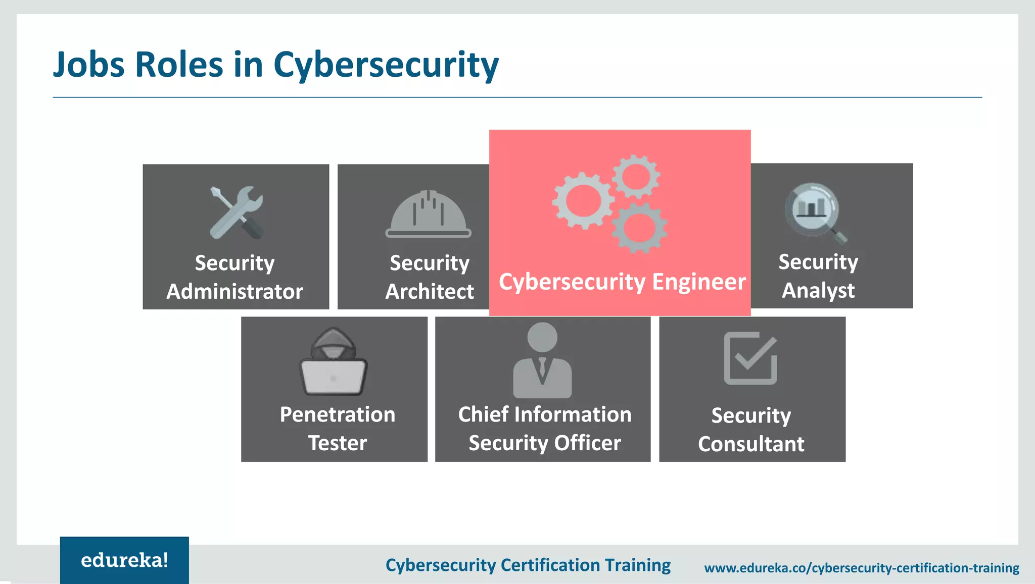 How to become a Cybersecurity Engineer? | Cybersecurity Salary ...