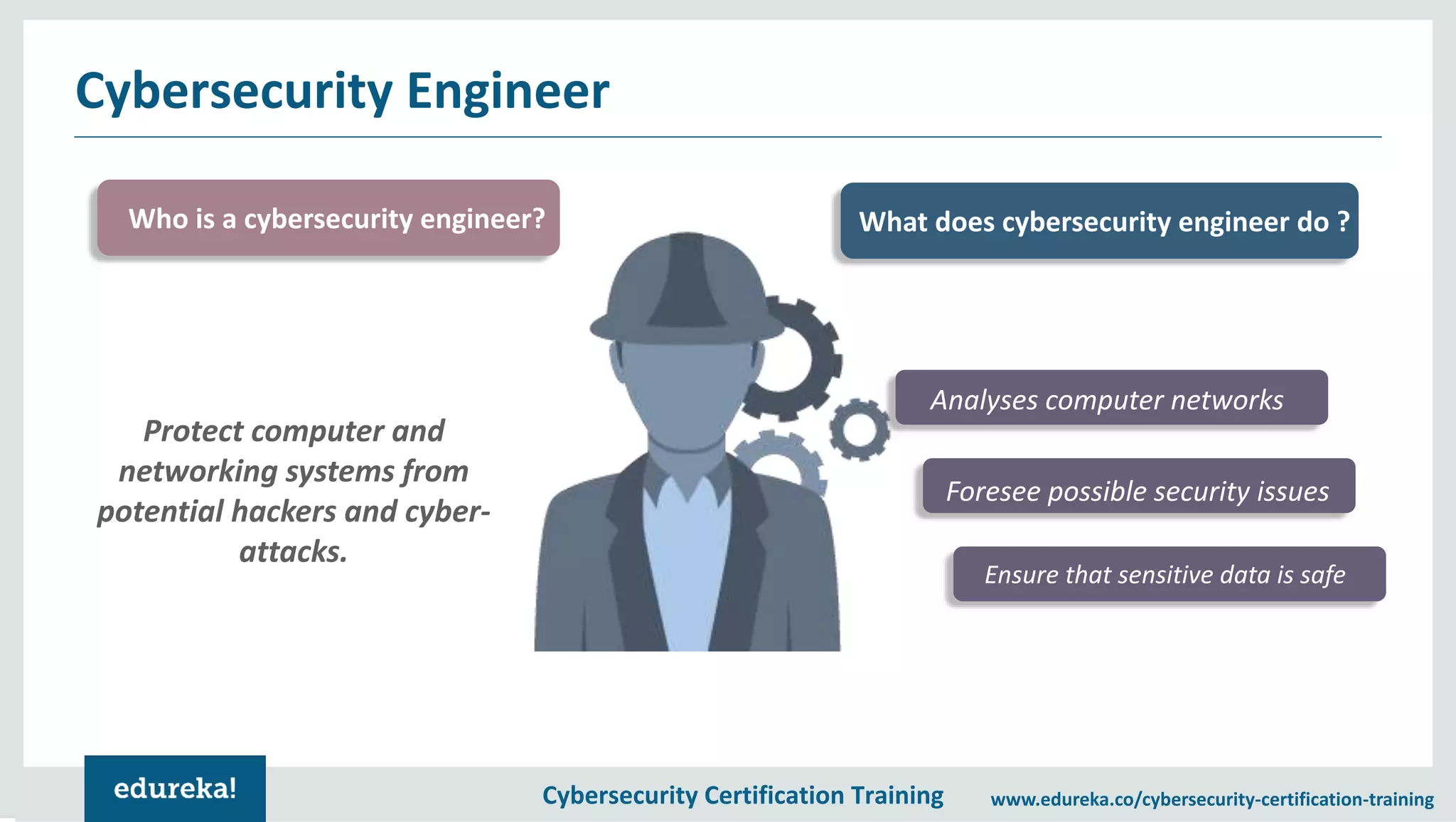 How to become a Cybersecurity Engineer? | Cybersecurity Salary ...