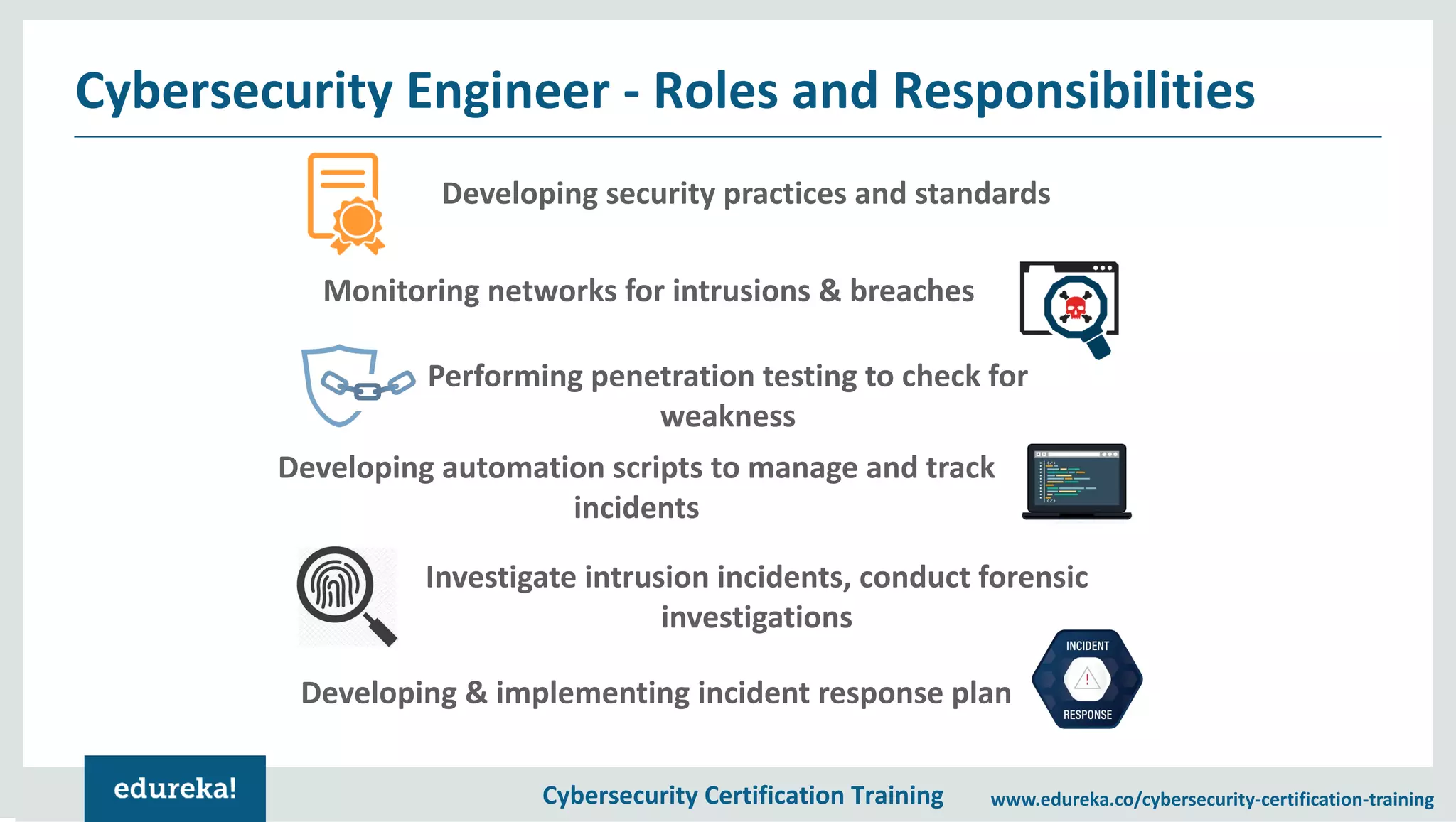 How to become a Cybersecurity Engineer? | Cybersecurity Salary ...