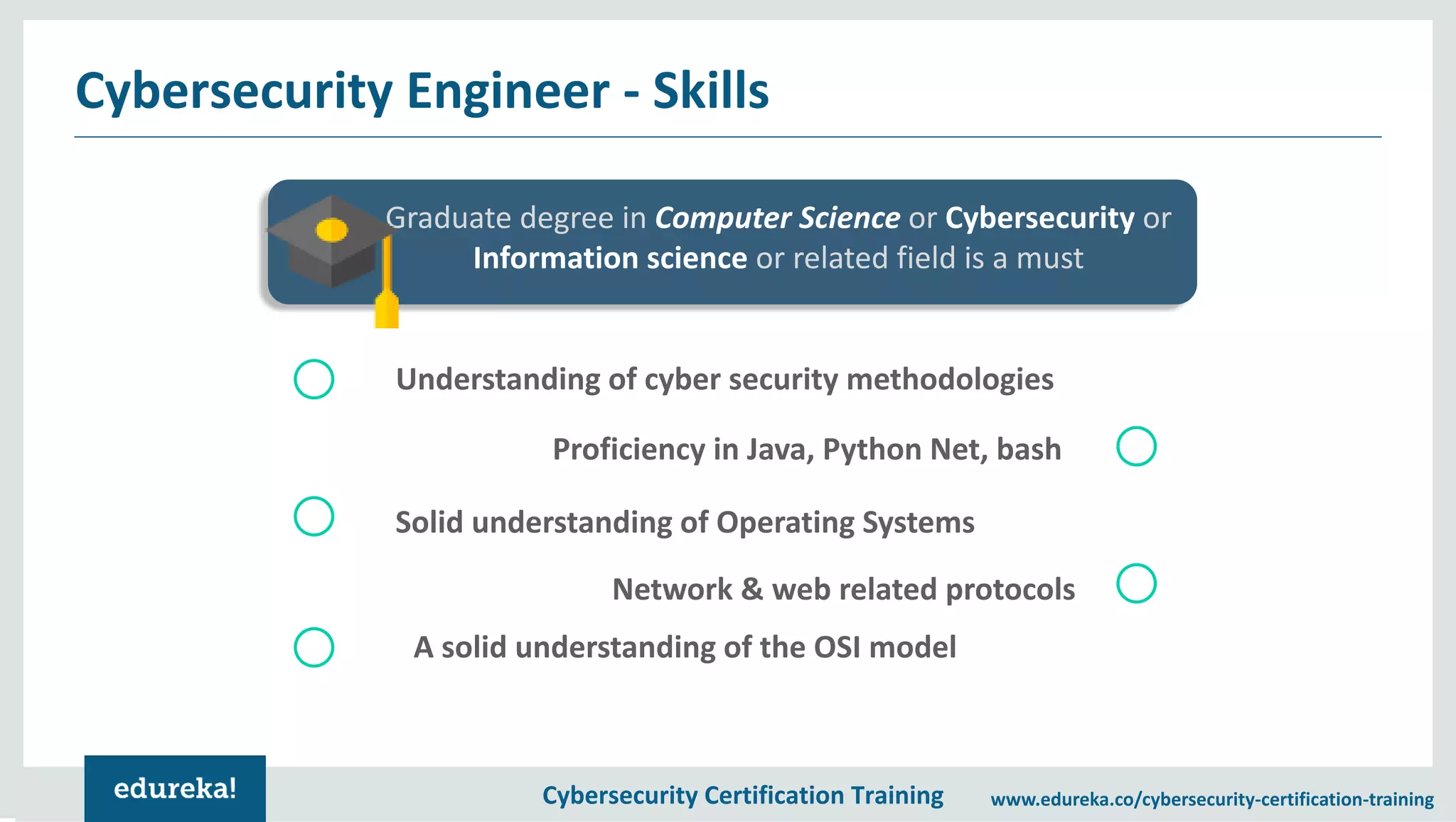 How to become a Cybersecurity Engineer? | Cybersecurity Salary ...