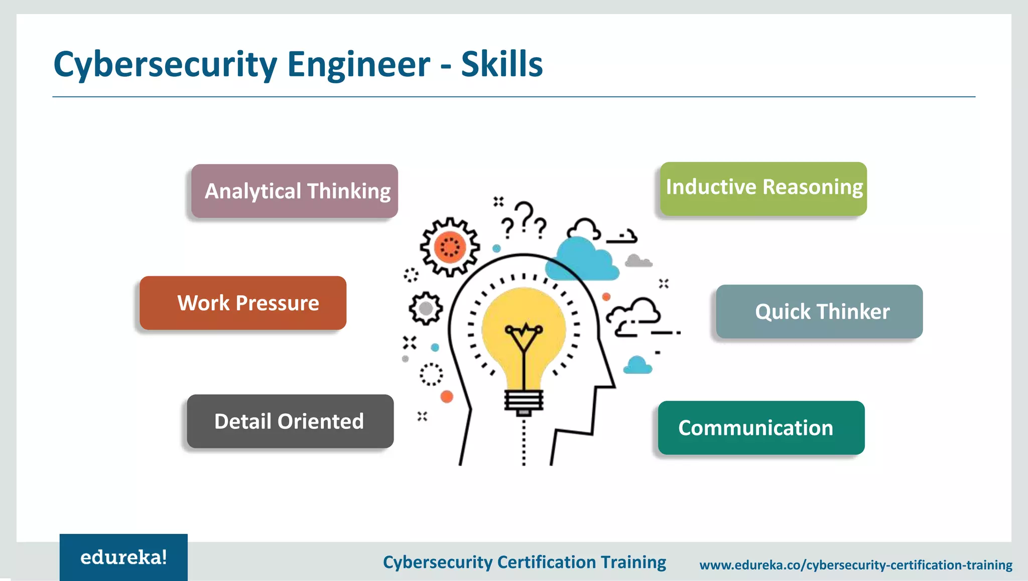 How to become a Cybersecurity Engineer? | Cybersecurity Salary ...