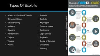 Cybersecurity environment in malaysia and the function of internal ...