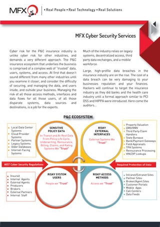 MFX Cybersecurity Services flyer | PDF