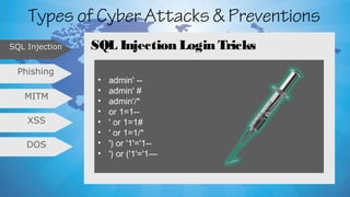 Cyber security for an organization | PPT