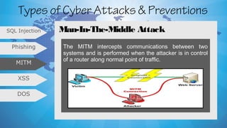 Cyber security for an organization | PPT