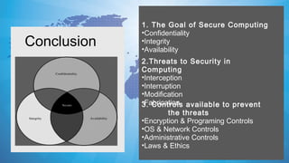 Cyber security for an organization | PPT