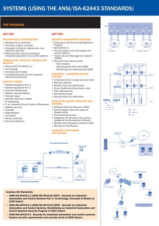 Cybersecurity for Automation Control and SCADA Systems | PDF ...