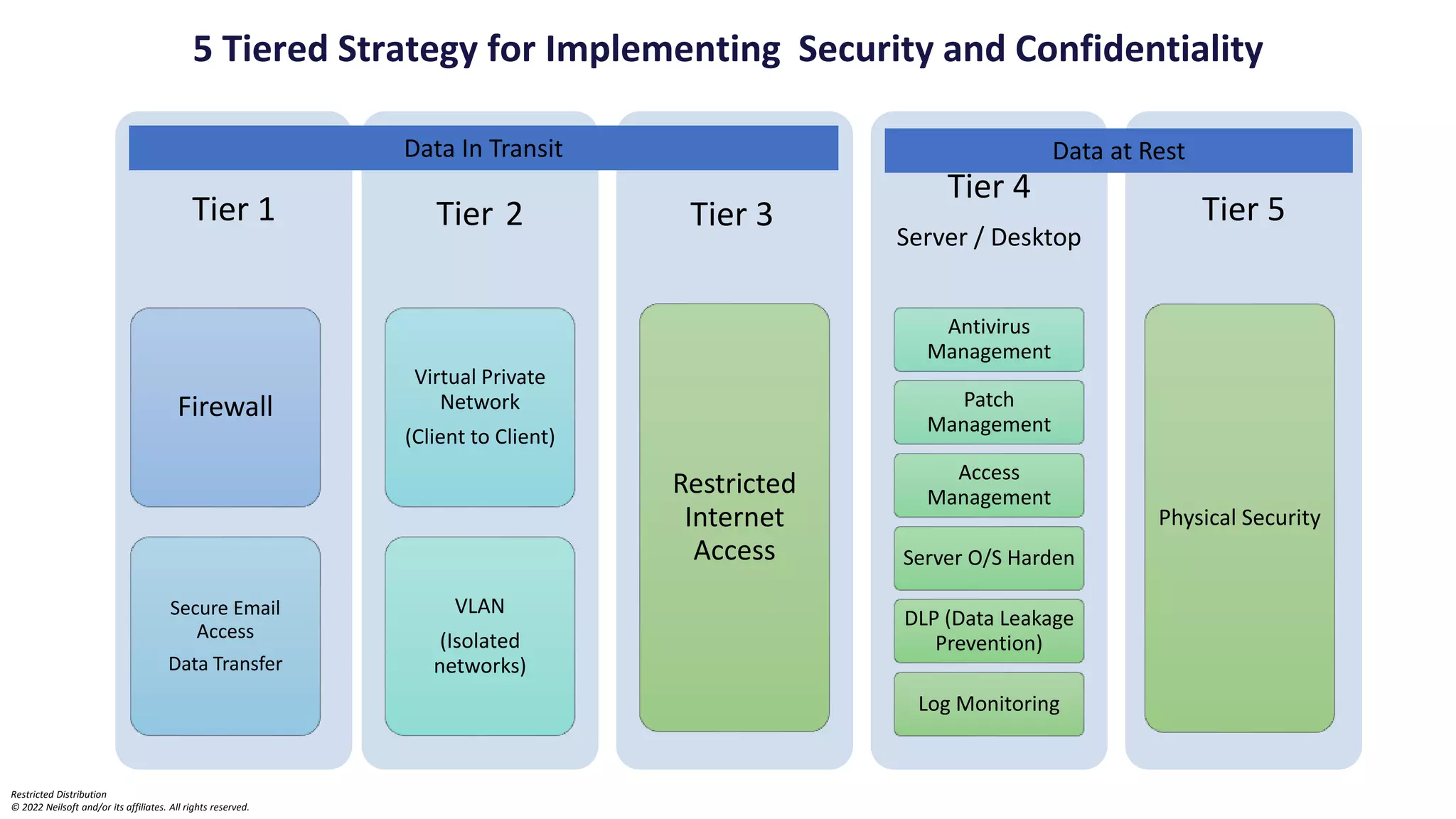 Cybersecurity for Board.pptx