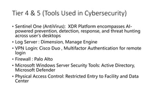 Cybersecurity for Board.pptx