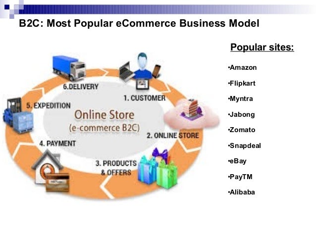 Cyber security for ecommerce