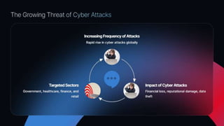 Cyber Security For Everyone p- VC 1.pptx