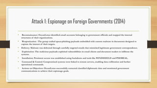 Cyber security for everyone FINAL PROJECT.pptx