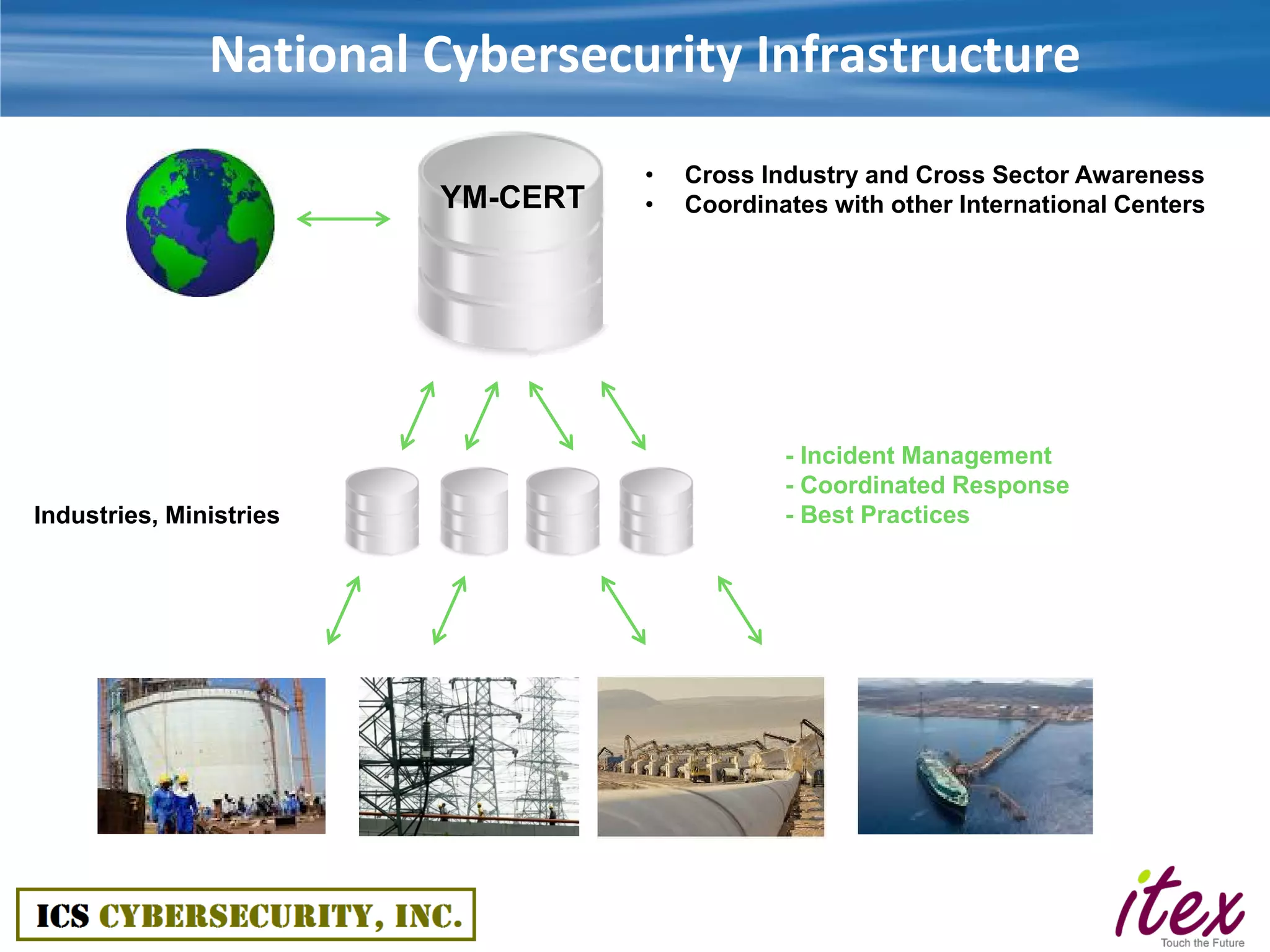 Cybersecurity for modern industrial systems | PDF