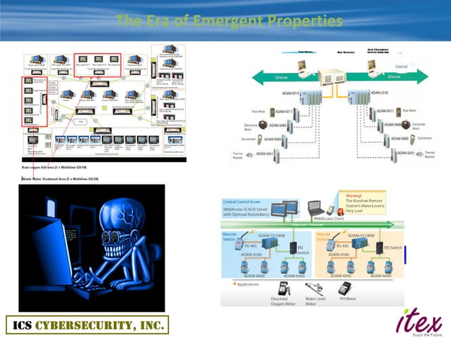 Cybersecurity for modern industrial systems | PDF