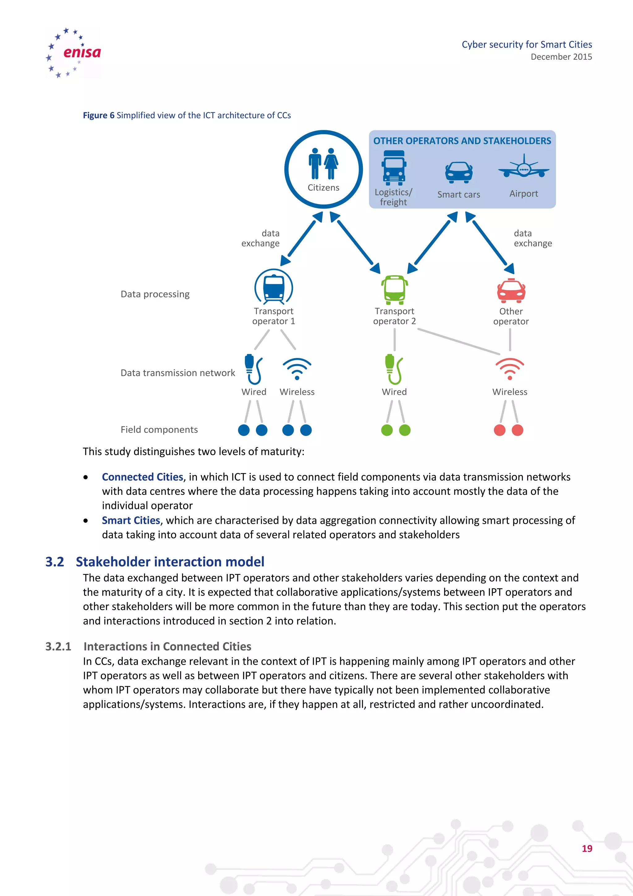 Cyber security for smart cities an architecture model for public ...