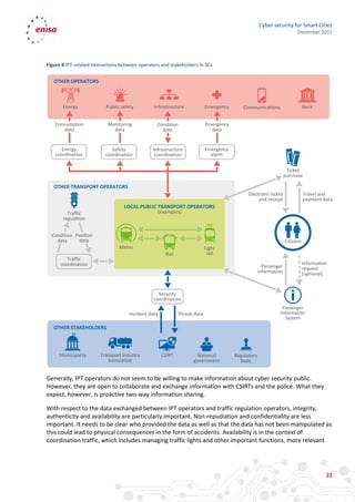 Cyber security for smart cities an architecture model for public ...