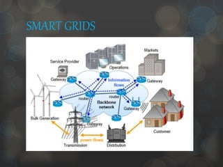 Cyber security for smart grid | PPTX