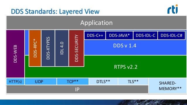 Cyber Security for the Connected Car