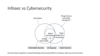 Cybersecurity Framework - Introduction | PPTX