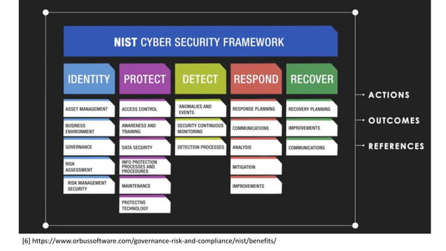 Cybersecurity Framework - Introduction | PPTX | Information and Network ...