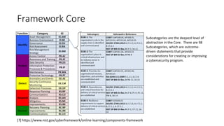 Cybersecurity Framework - Introduction | PPTX