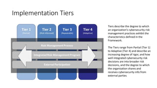 Cybersecurity Framework - Introduction | PPTX