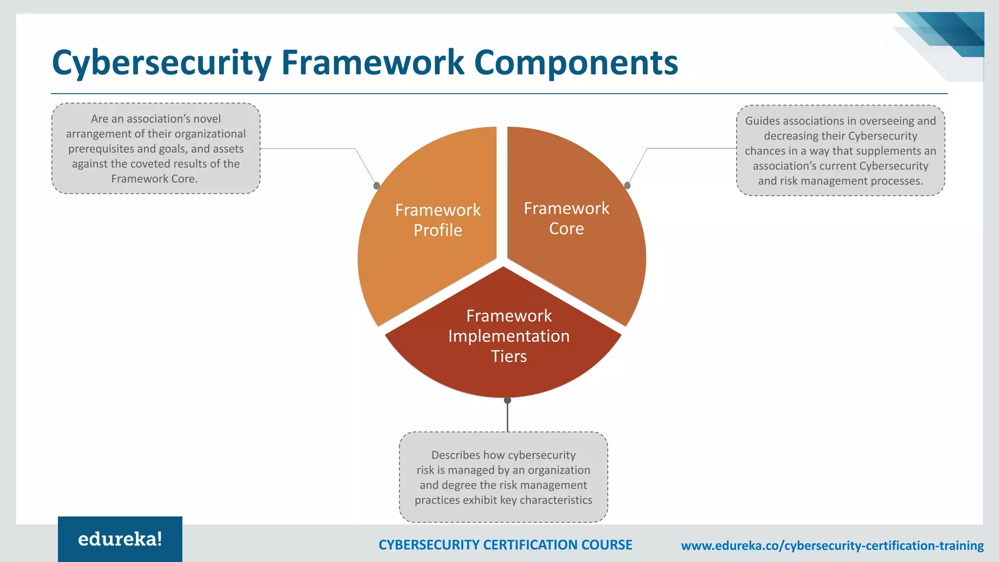 Cybersecurity Frameworks | NIST Cybersecurity Framework | Cybersecurity ...