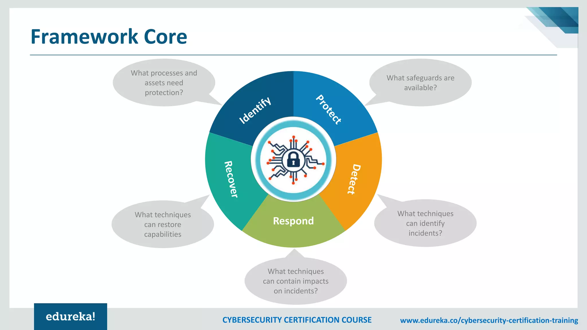 Cybersecurity Frameworks | NIST Cybersecurity Framework | Cybersecurity ...